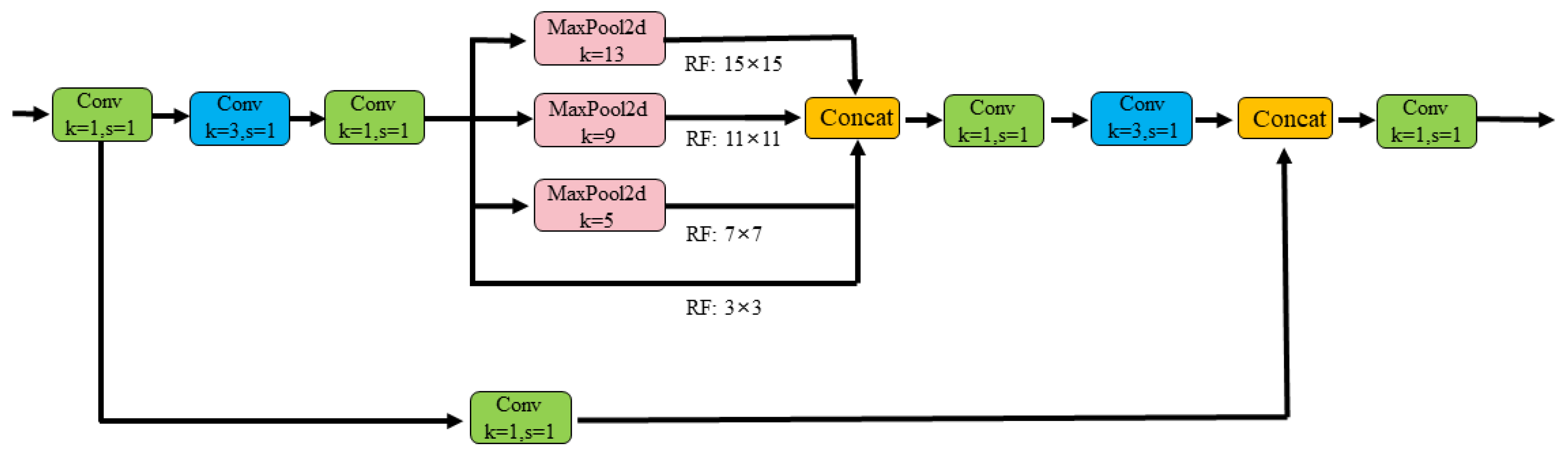 Foreign-Object Detection in High-Voltage Transmission Line Based on Improved YOLOv8m