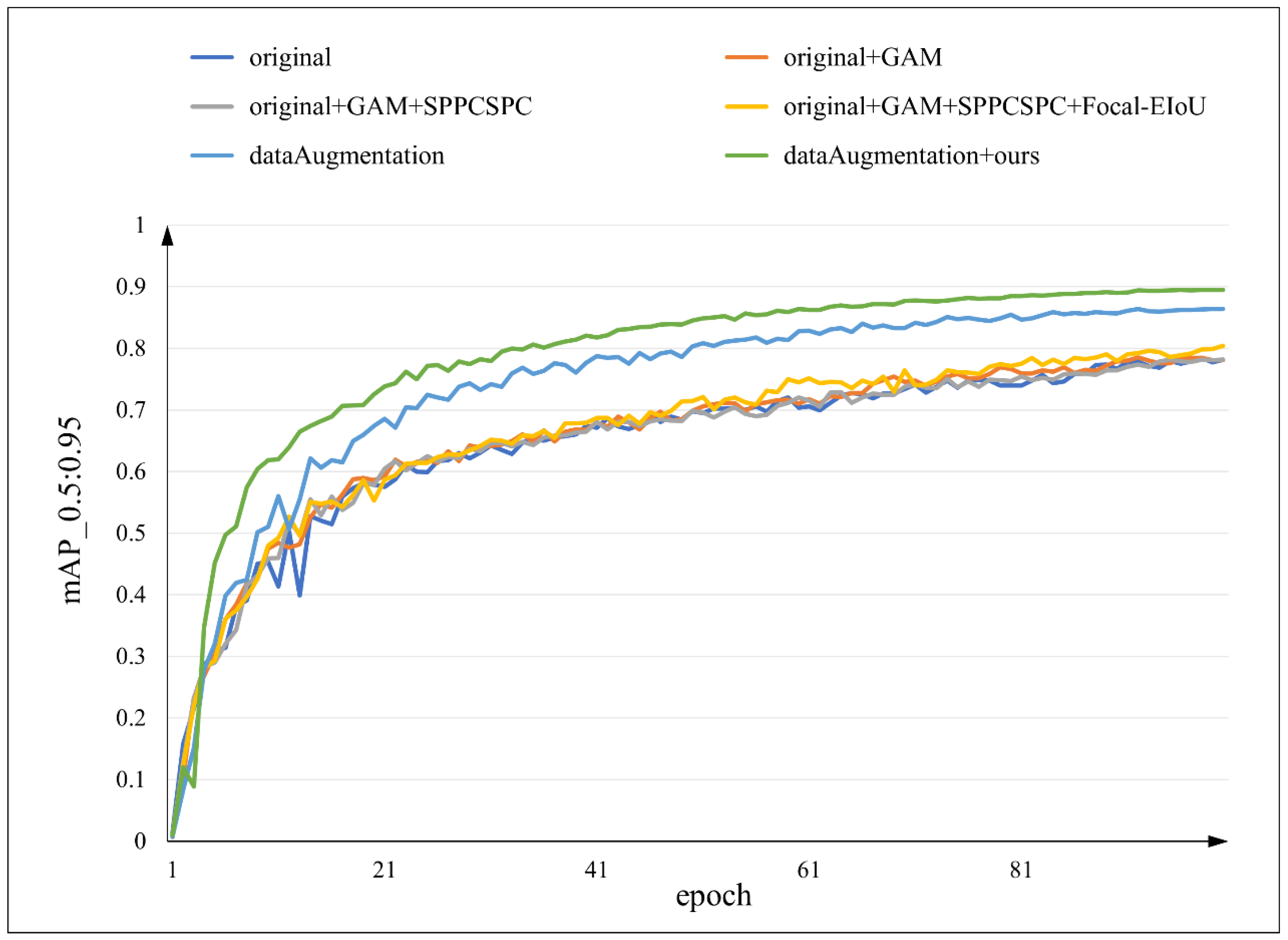 Foreign Object Detection In High Voltage Transmission Line Based On