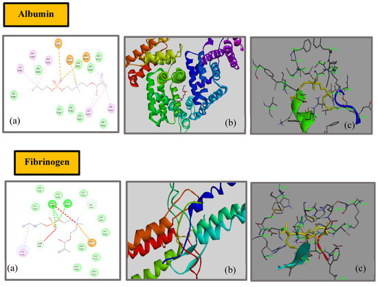 Influence of Dipole Orientation of Zwitterionic Materials on ...