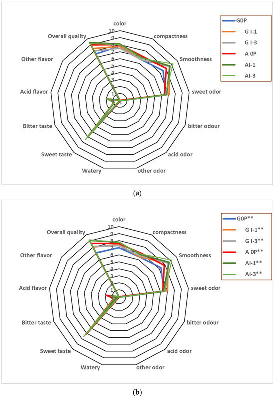 The Mulberry Juice Fermented by Lactiplantibacillus plantarum O21: The ...