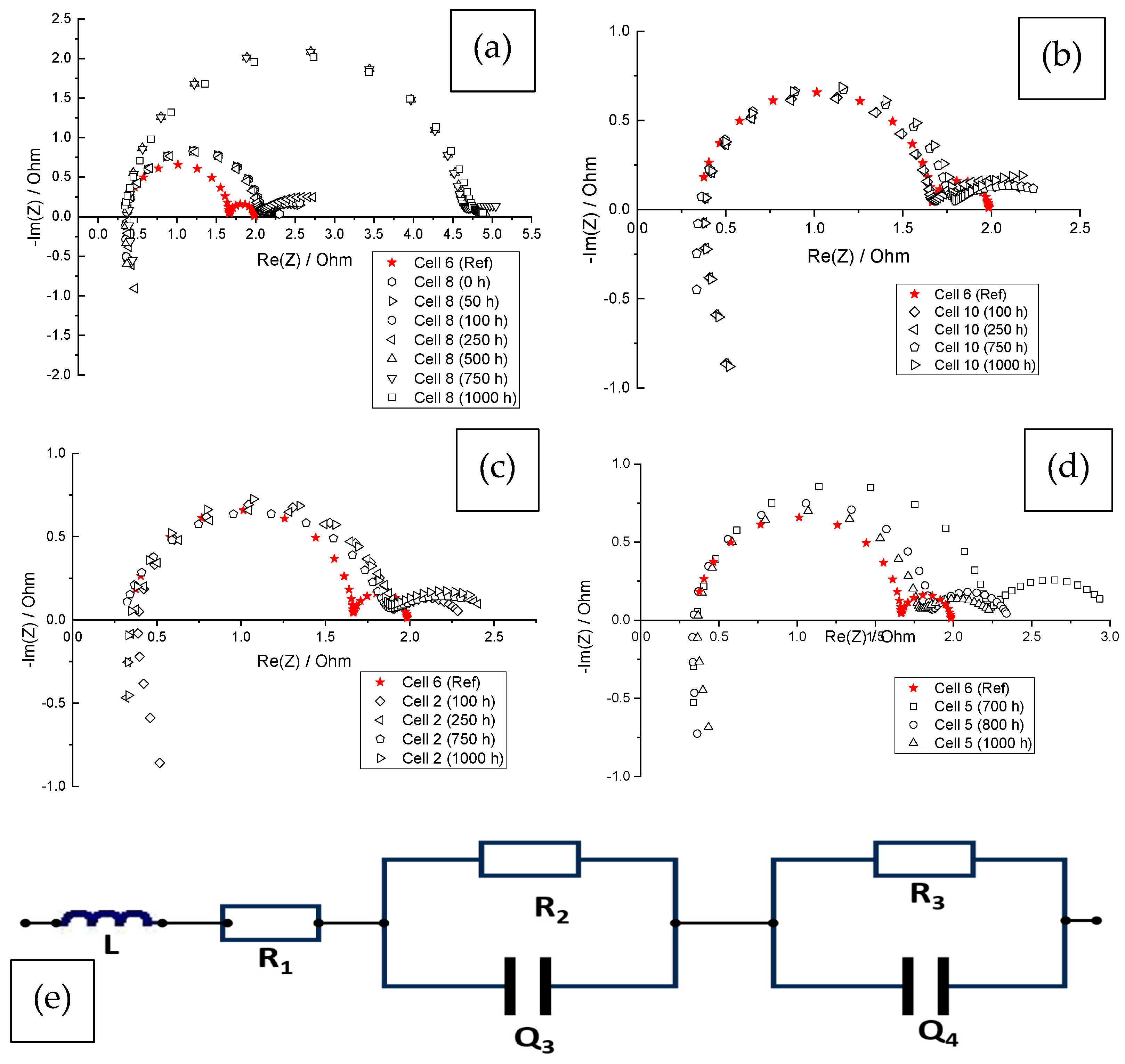 Study on the Degradation of SOFC Anodes Induced by Chemical and ...
