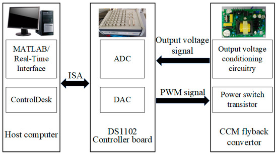 Optimization Strategy for Output Voltage of CCM Flyback Converter Based on Linear Active ...