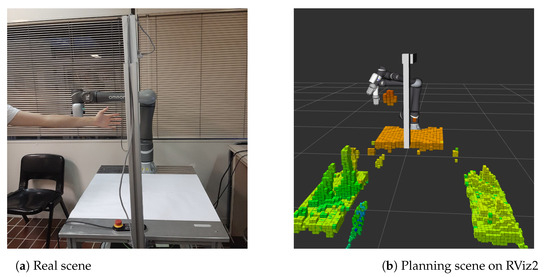 Applied Sciences | Free Full-Text | Robot Operating System 2 (ROS2)-Based Frameworks for ...