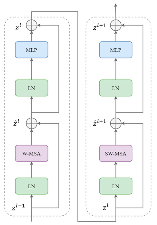 Applied Sciences | Free Full-Text | Multi-Focus Microscopy Image Fusion ...