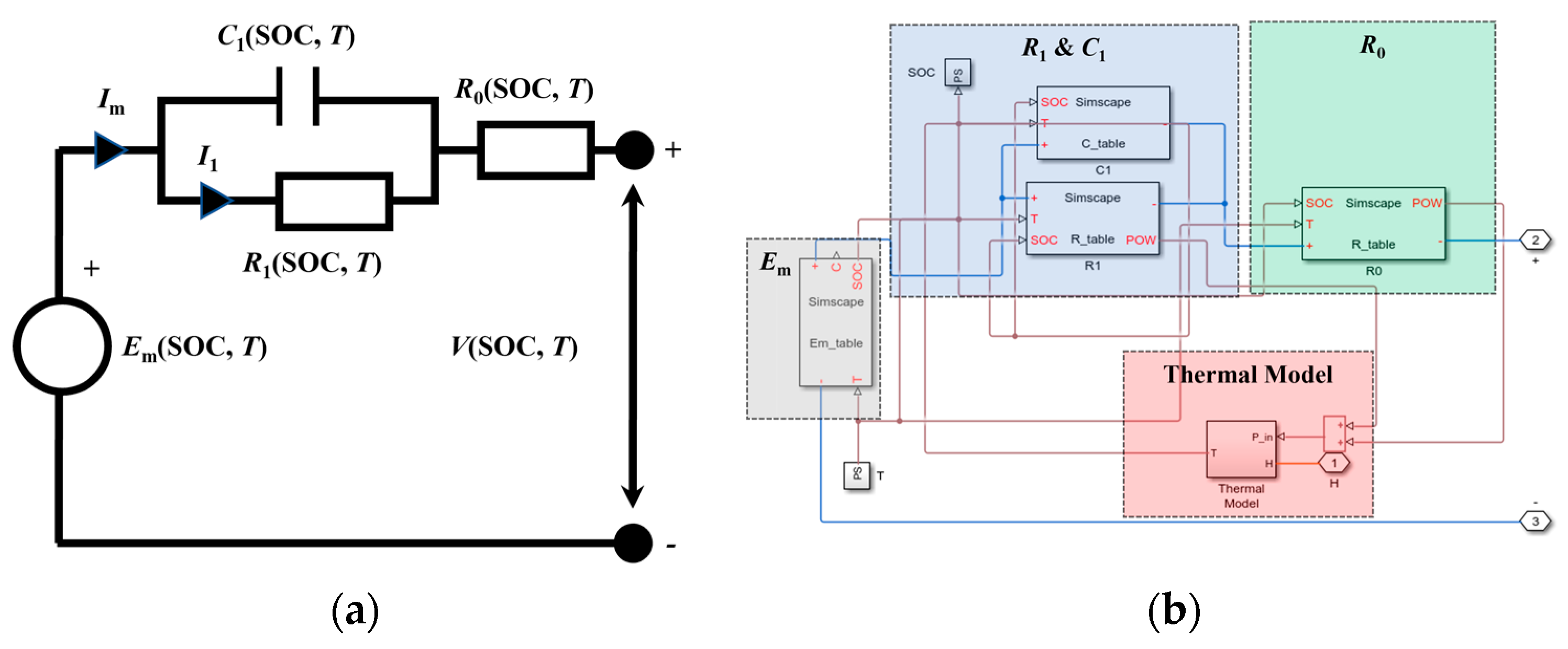 Meta-Heuristic Optimization and Comparison for Battery Pack Thermal ...