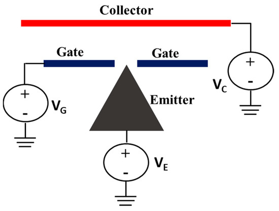 Applied Sciences | Free Full-Text | Simulation Modelling of Silicon ...