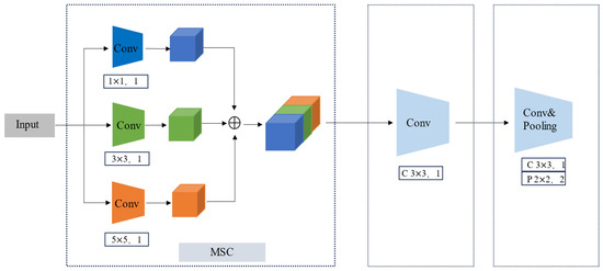Applied Sciences | Free Full-Text | Two-Path Spatial-Temporal Feature ...