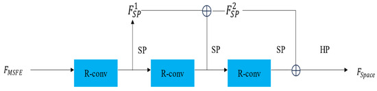 Applied Sciences | Free Full-Text | Two-Path Spatial-Temporal Feature Fusion and View Embedding ...