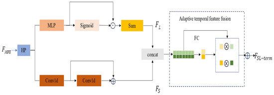Applied Sciences | Free Full-Text | Two-Path Spatial-Temporal Feature Fusion and View Embedding ...