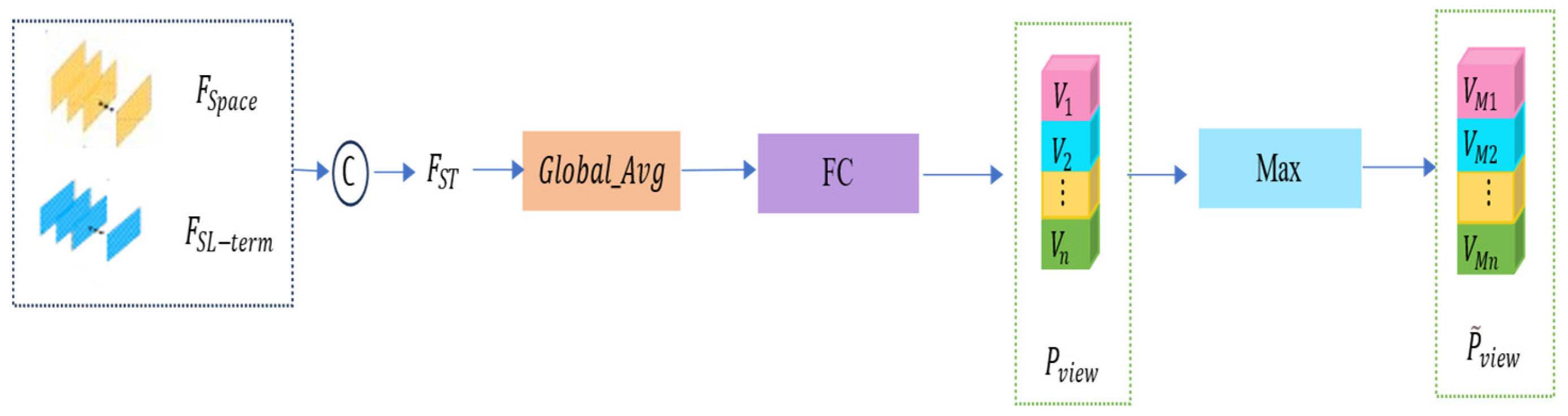 Applied Sciences | Free Full-Text | Two-Path Spatial-Temporal Feature Fusion and View Embedding ...