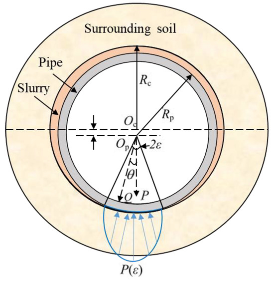 Development and Field Application of an Automated Pipe Jacking Friction Resistance ...
