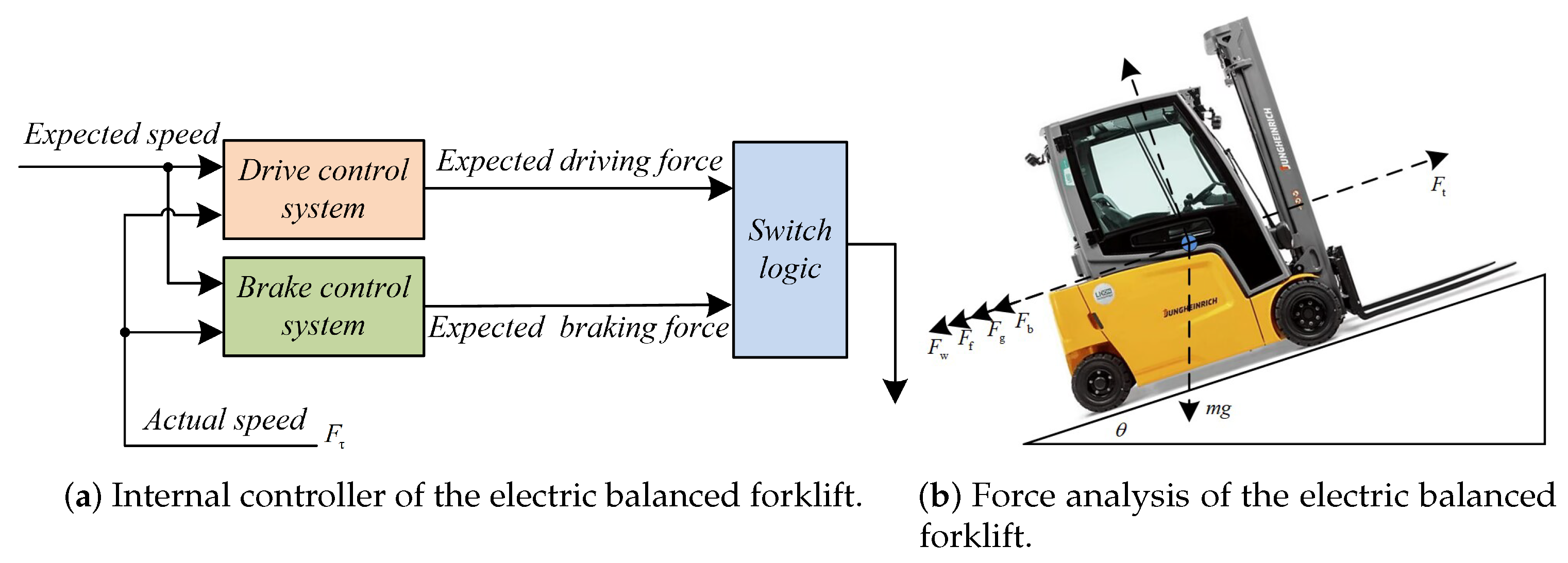 A Novel Model-Free Adaptive Proportional–Integral–Derivative Control ...