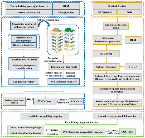 Refined Landslide Susceptibility Mapping by Integrating the SHAP ...