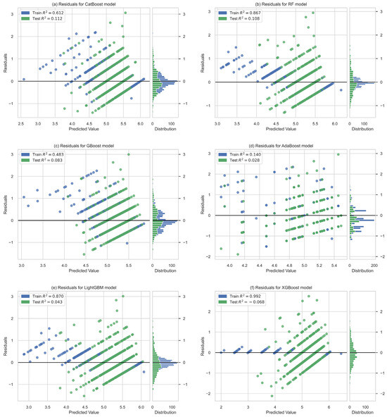 Evaluating Familiarity Ratings of Domain Concepts with Interpretable ...