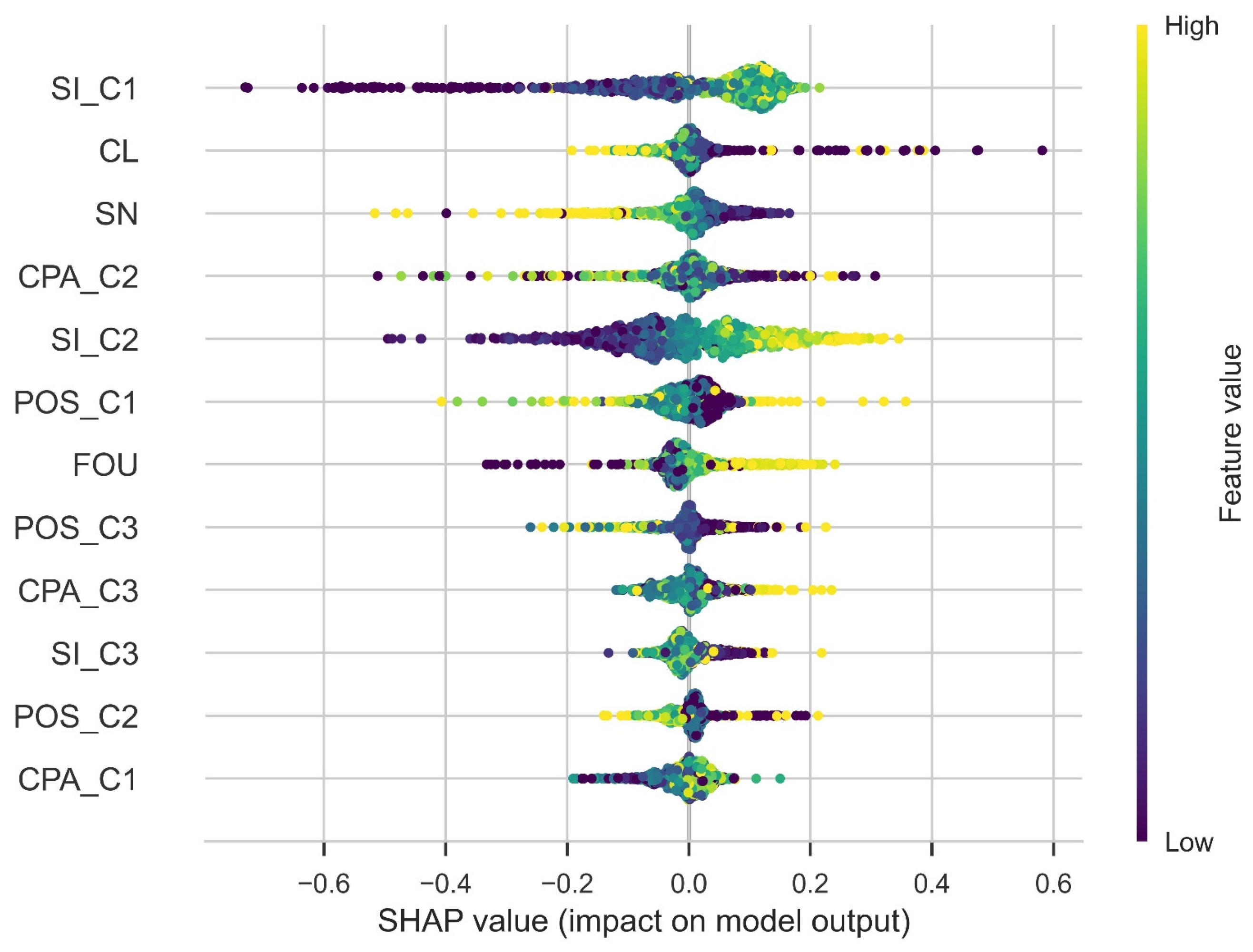 Applied Sciences | Free Full-Text | Evaluating Familiarity Ratings of ...