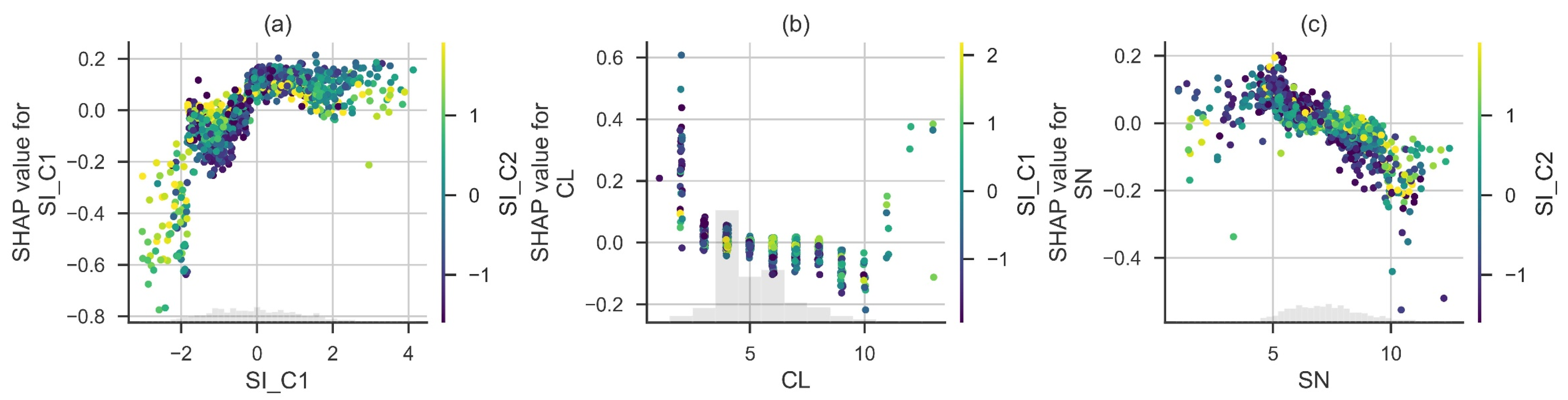 Evaluating Familiarity Ratings of Domain Concepts with Interpretable Machine Learning: A ...