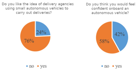 Exploring the Evolution of Autonomous Vehicle Acceptance through Hands ...