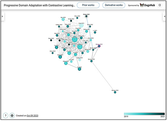 An In-Depth Analysis of Domain Adaptation in Computer and Robotic Vision