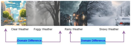 An In-Depth Analysis of Domain Adaptation in Computer and Robotic Vision