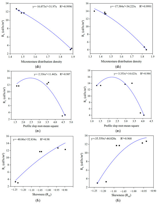 Applied Sciences | Free Full-Text | Influence of the Surface Texture ...