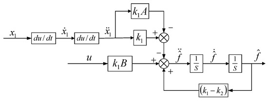 Research on Multiple-Axis Contour Error Suppression Method Based on Composite Layered Control
