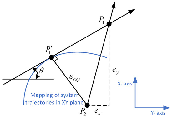 Research on Multiple-Axis Contour Error Suppression Method Based on Composite Layered Control