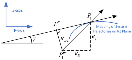 Research on Multiple-Axis Contour Error Suppression Method Based on Composite Layered Control