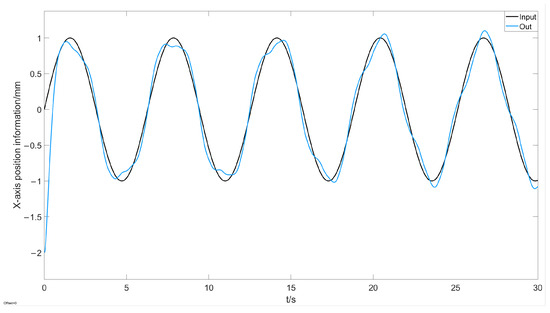 Research on Multiple-Axis Contour Error Suppression Method Based on Composite Layered Control