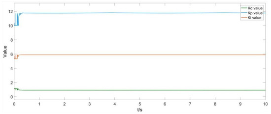 Research on Multiple-Axis Contour Error Suppression Method Based on Composite Layered Control