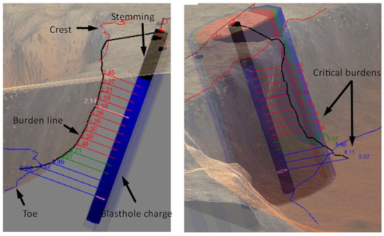 Analysis of the Influence of Burden Deviation from the Designed One on ...