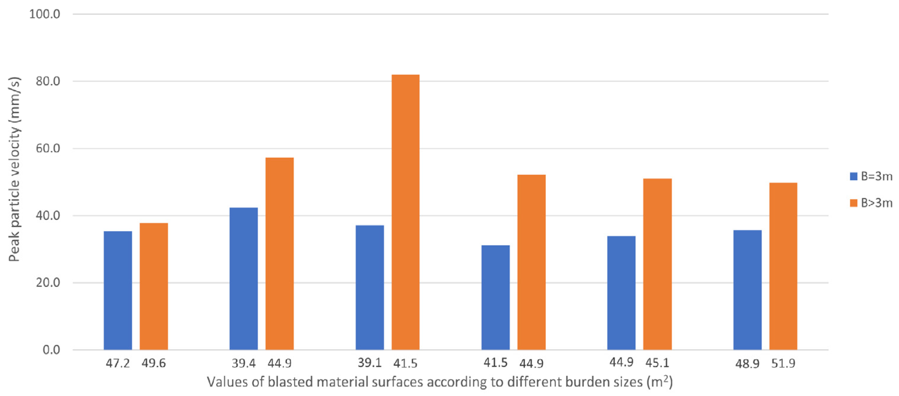 Applied Sciences | Free Full-Text | Analysis of the Influence of Burden ...