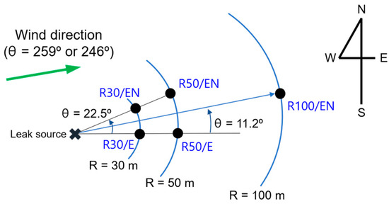 A Computational Study of Hydrogen Dispersion and Explosion after Large ...