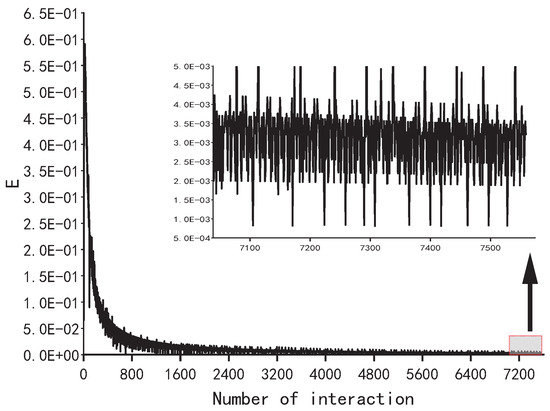 A Traffic Equilibrium Model for Multi-Modal Networks with Uncertain Demands