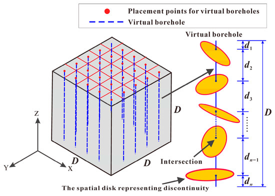 Estimating RQD for Rock Masses Based on a Comprehensive Approach