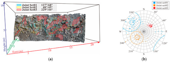 Estimating RQD for Rock Masses Based on a Comprehensive Approach