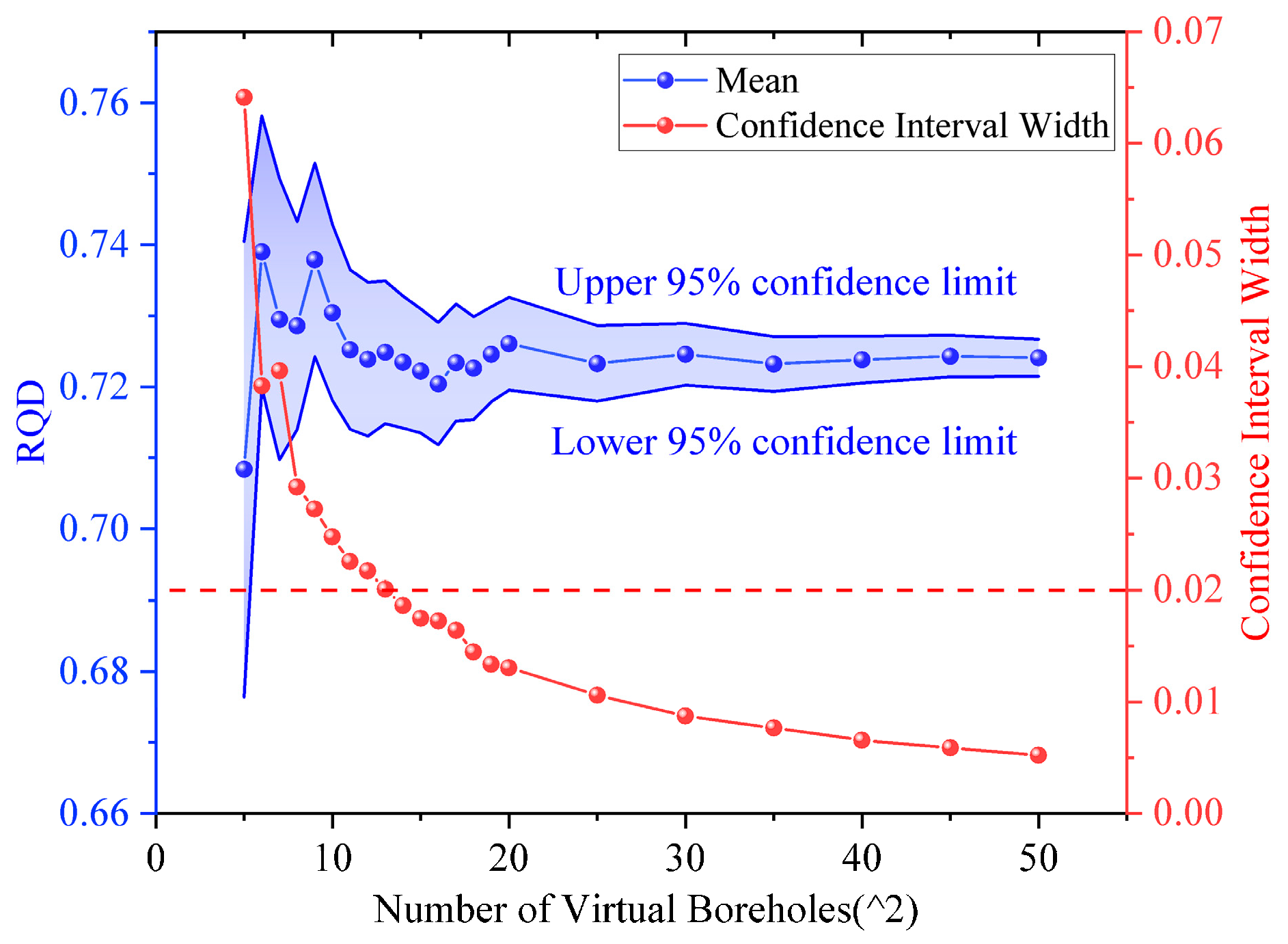 Estimating RQD for Rock Masses Based on a Comprehensive Approach