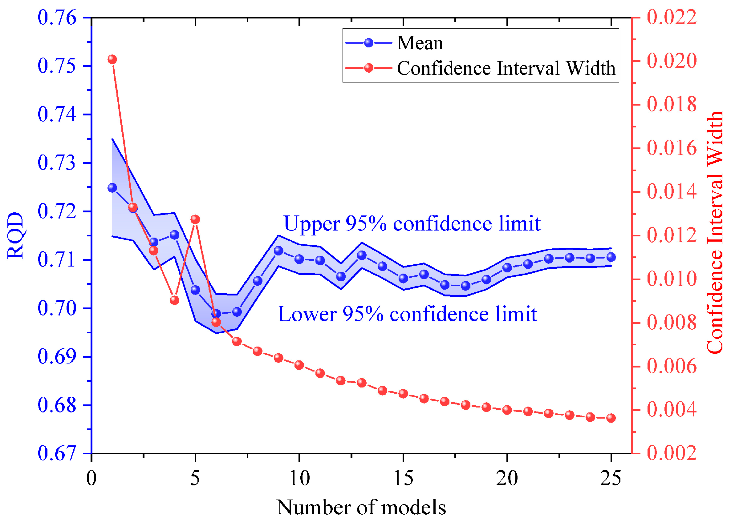 Estimating RQD for Rock Masses Based on a Comprehensive Approach