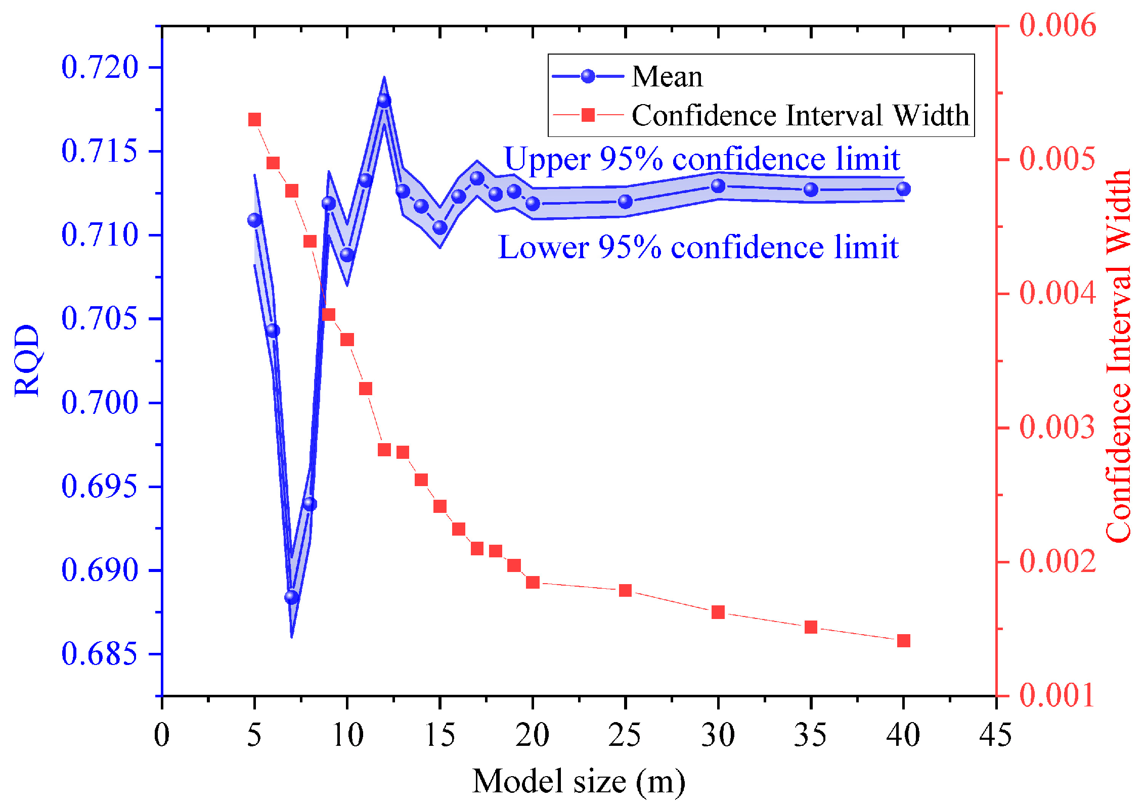 Estimating RQD for Rock Masses Based on a Comprehensive Approach