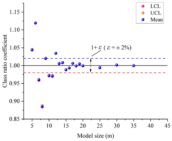 Estimating RQD for Rock Masses Based on a Comprehensive Approach