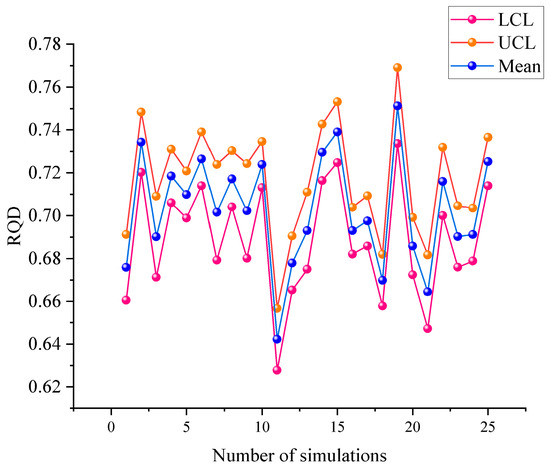 Estimating RQD for Rock Masses Based on a Comprehensive Approach