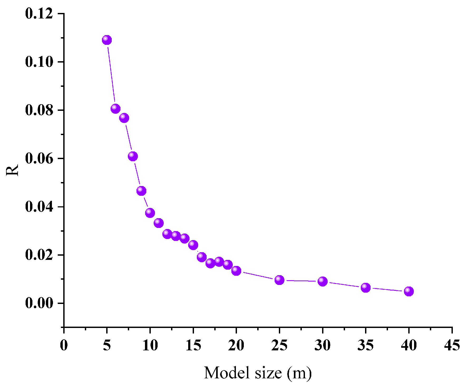 Estimating RQD for Rock Masses Based on a Comprehensive Approach