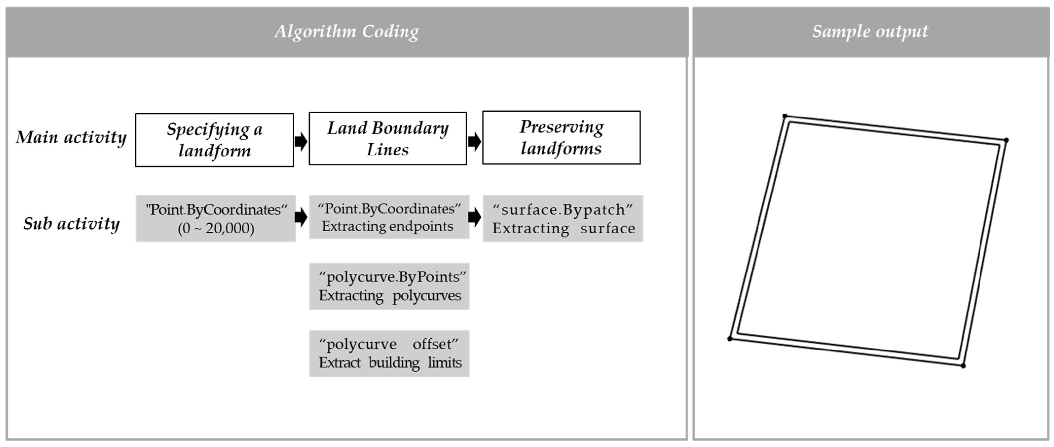 Simplified Methods for Generative Design That Combine Evaluation ...