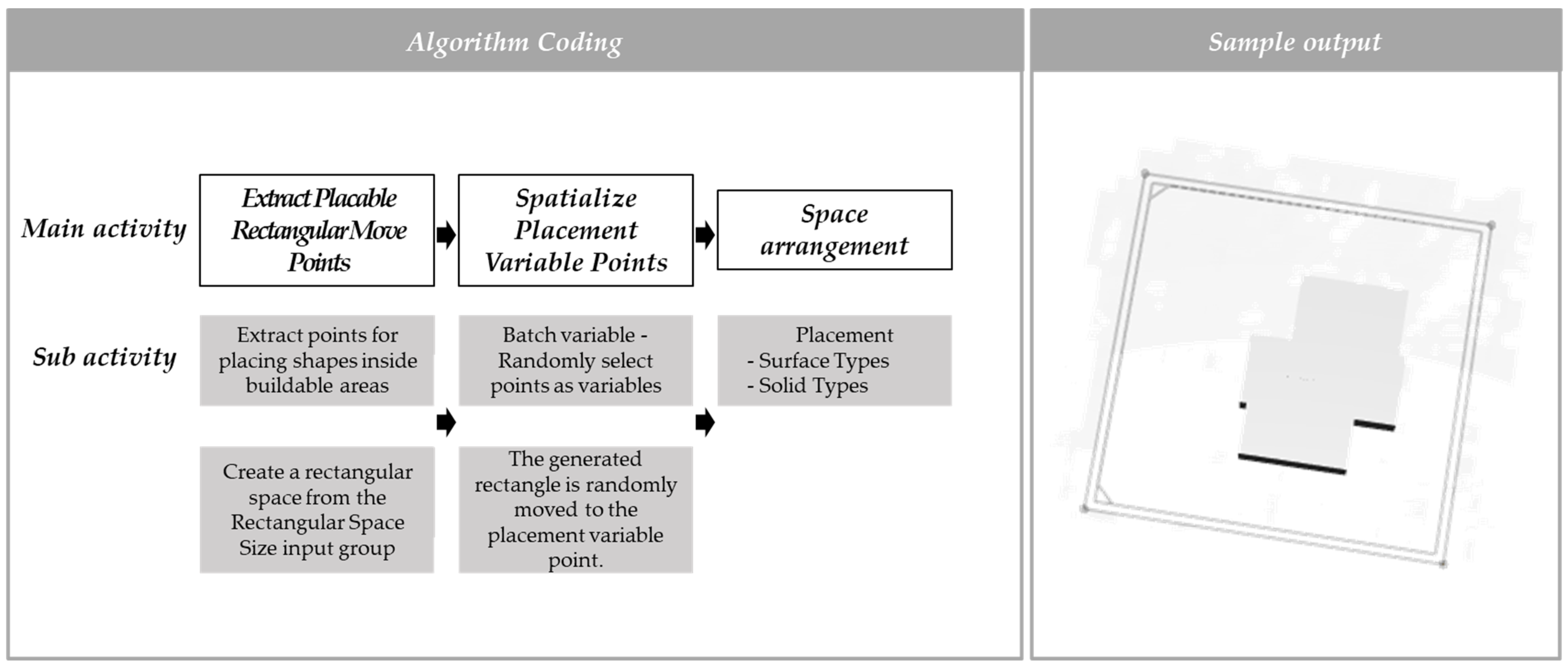 Simplified Methods for Generative Design That Combine Evaluation ...