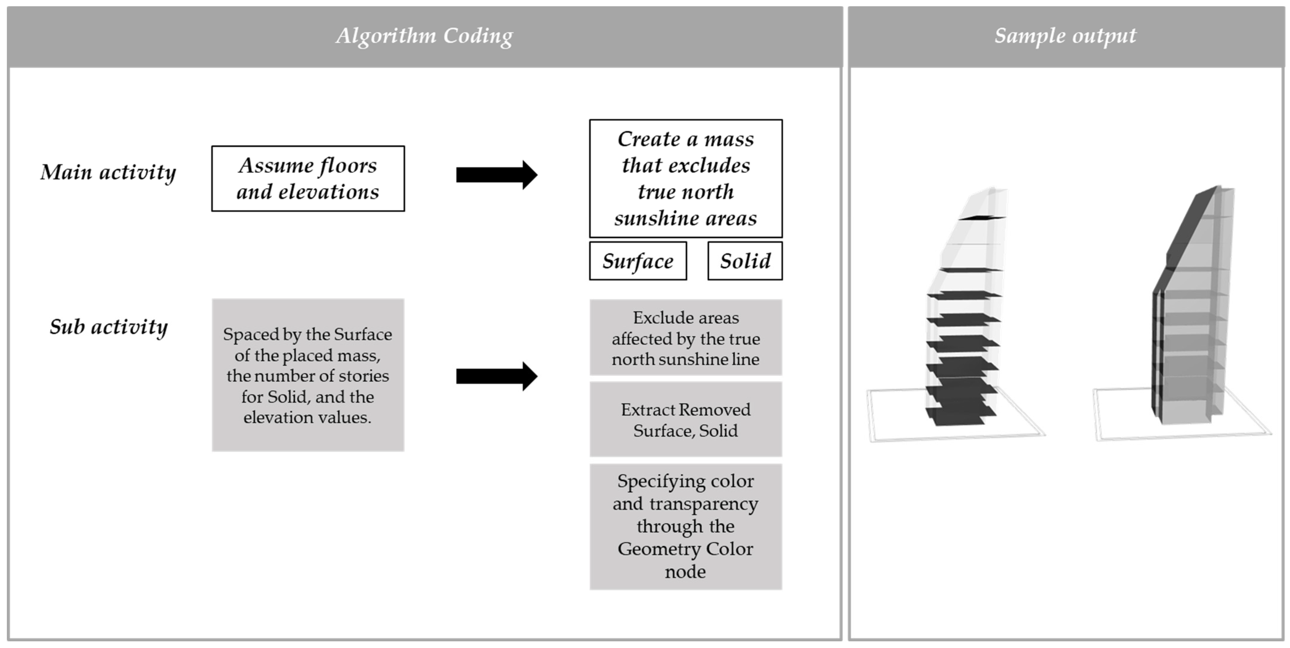 Simplified Methods for Generative Design That Combine Evaluation ...