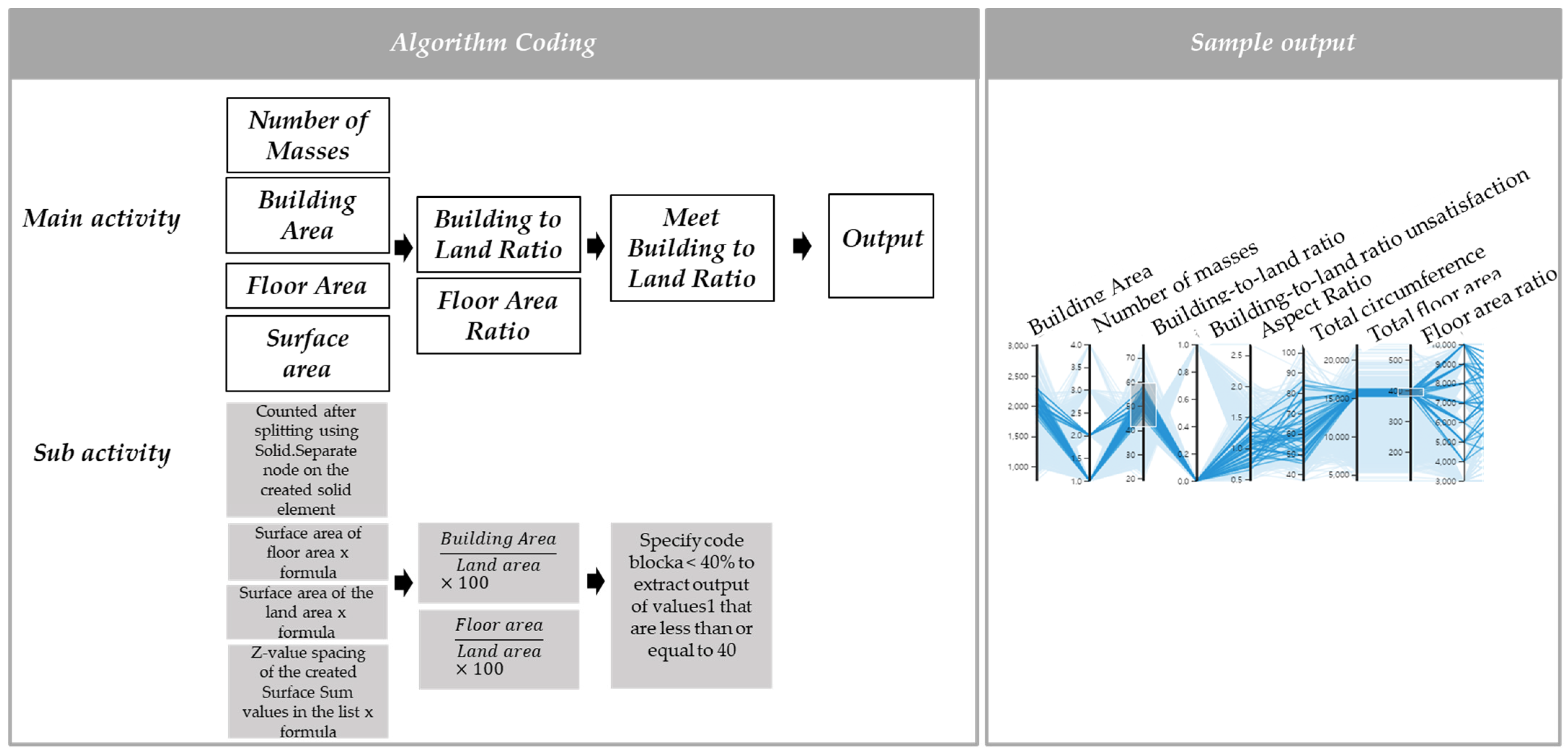 Simplified Methods for Generative Design That Combine Evaluation ...