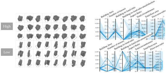 Simplified Methods for Generative Design That Combine Evaluation ...
