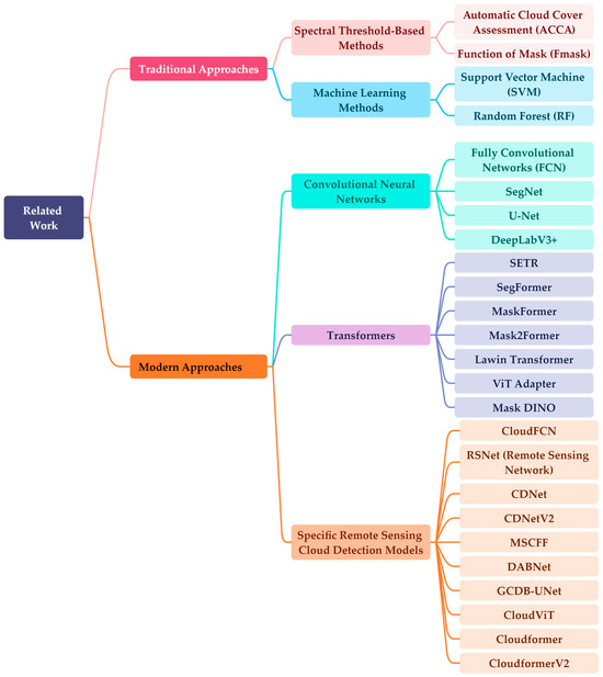 CloudformerV3: Multi-Scale Adapter and Multi-Level Large Window Attention for Cloud Detection