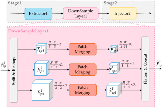 CloudformerV3: Multi-Scale Adapter and Multi-Level Large Window Attention for Cloud Detection