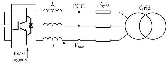 Research on a Three-Phase Energy Mutual-Aid Strategy for a Grid-Connected Inverter Based on ...