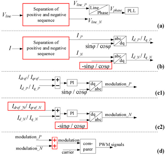 Research on a Three-Phase Energy Mutual-Aid Strategy for a Grid-Connected Inverter Based on ...